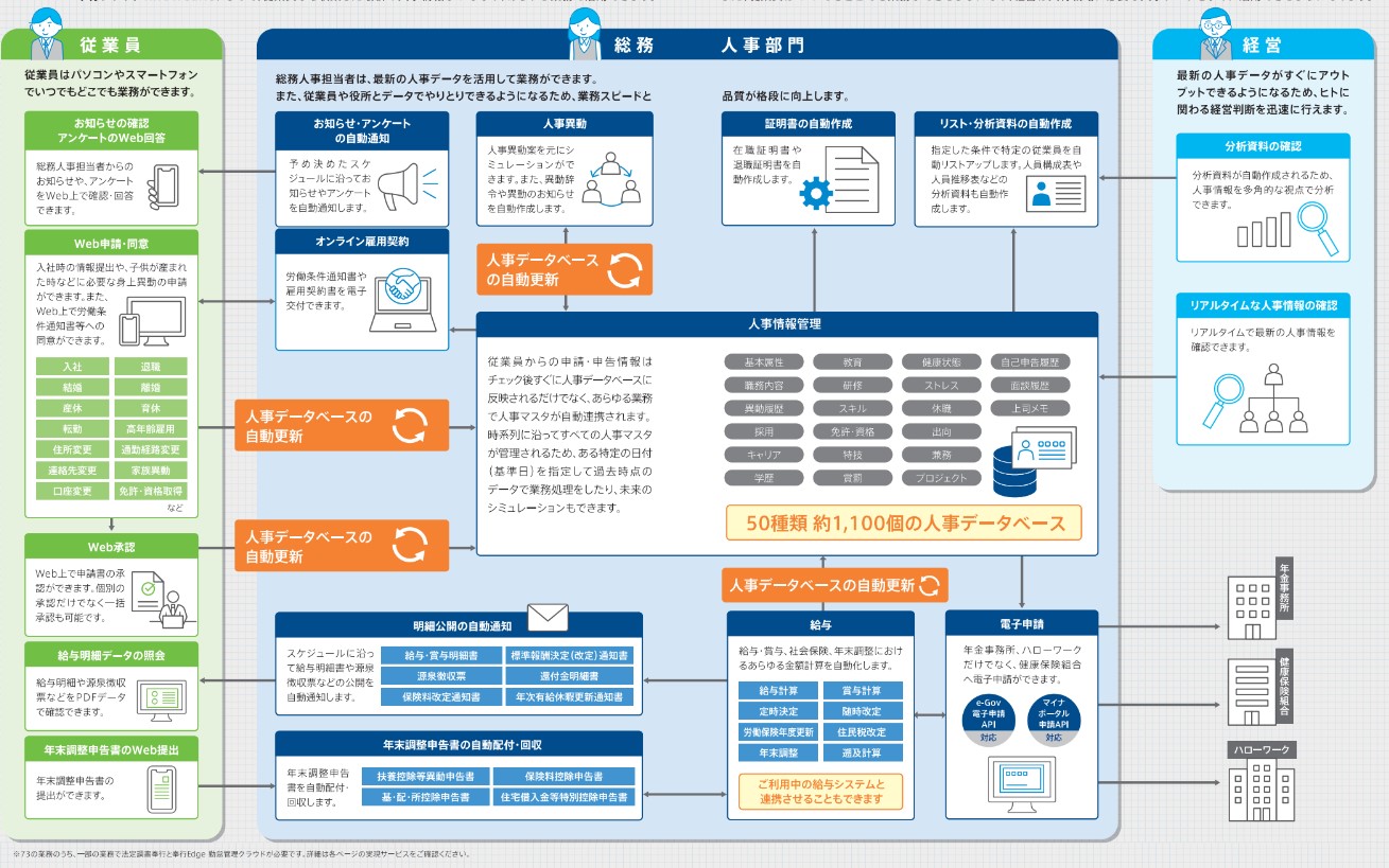 奉行クラウド HR DX Suite｜トーテックアメニティ株式会社｜ERP・人事システムのサービス詳細 | 『日本の人事部』